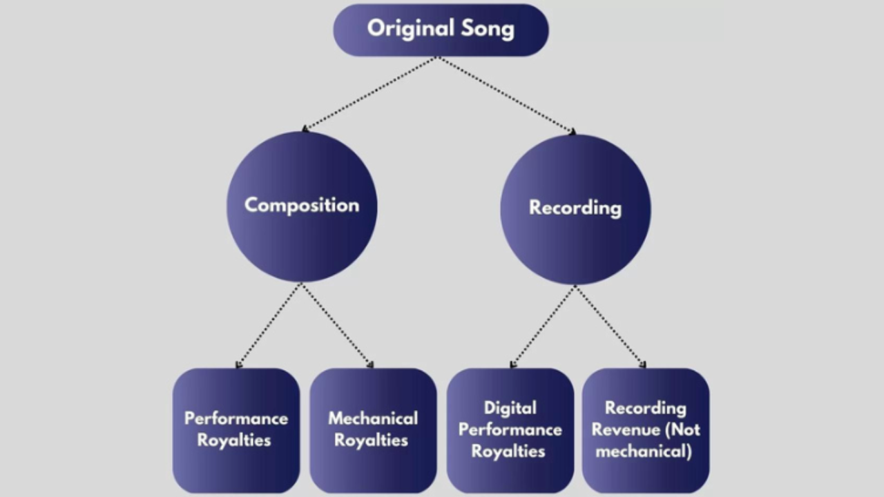 Music Publishing Explained | News Music Publishing Explained | News